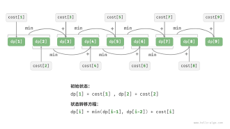 【算法】常用算法模版总结 · Blog